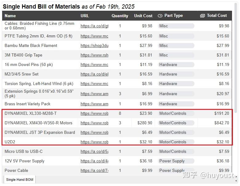 开源灵巧手项目介绍：RUKA Hand - 知乎