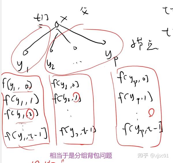 算法竞赛进阶指南 0x54 树形DP - 知乎