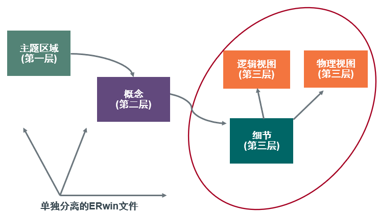 春季干货速递 | 加速企业数字化转型撰文系列（4）——Teradata FSDM 金融服务行业数据模型概述 - 知乎