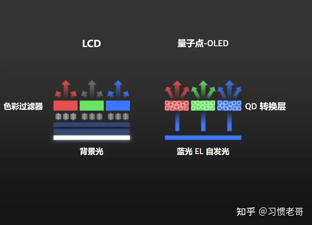 全球首台116吋RGB-Mini LED电视来了！海信RGB-Mini LED深度解读 - 知乎