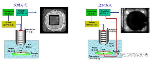 超声波扫描显微镜（C-SAM，SAT） - 知乎
