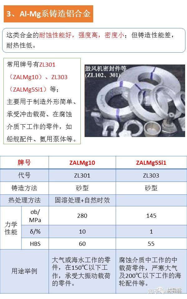 铝合金介绍 - 知乎