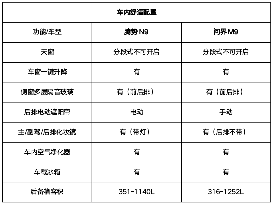旗舰之间的对话，腾势N9对比问界M9 - 知乎