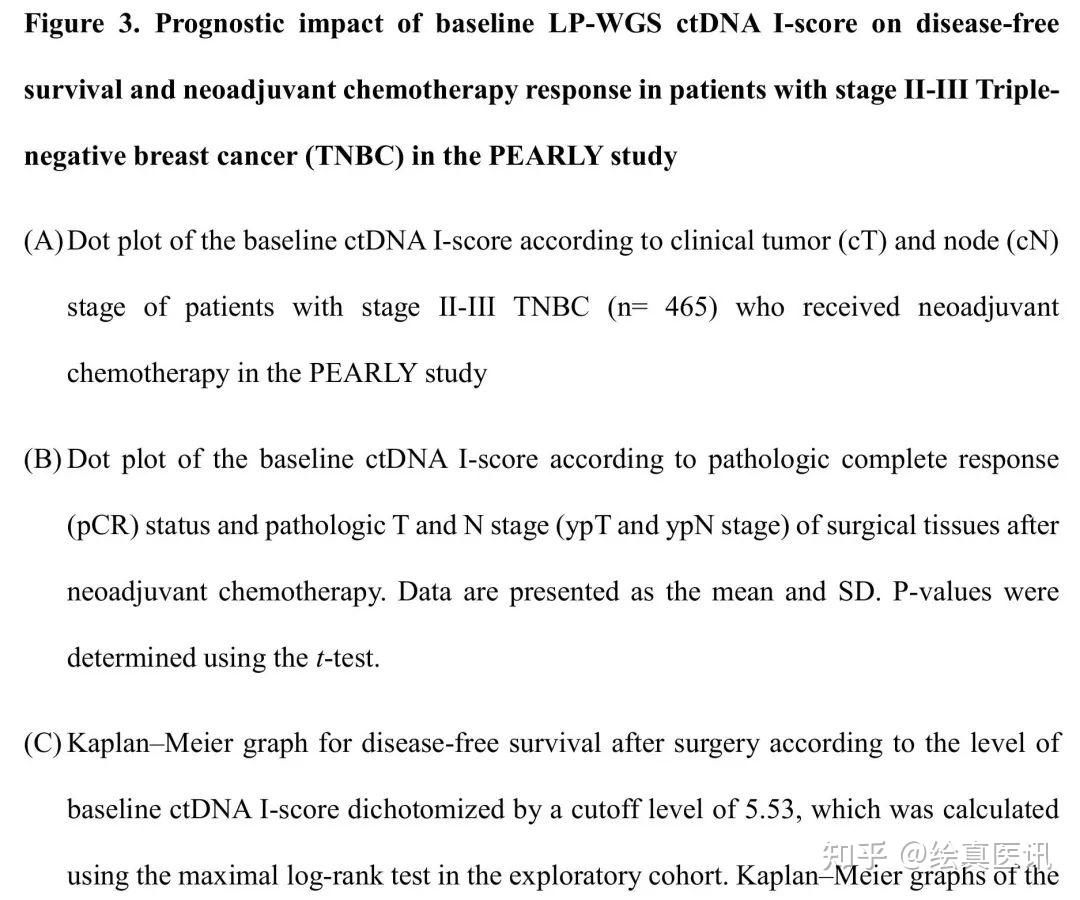 IF 10分+研究：乳腺癌ctDNA拷贝数变异检测指导预后及治疗，血液HRD或能筛选PARPi/铂类获益人群！ - 知乎