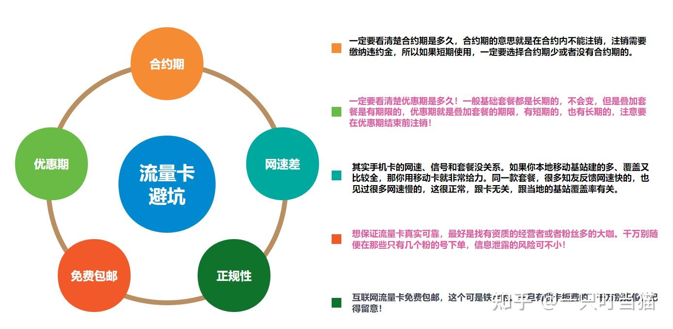 电信流量卡重返巅峰，185G流量+100分钟通话，29元超值套餐引爆性价比！但你确定它真的没坑？