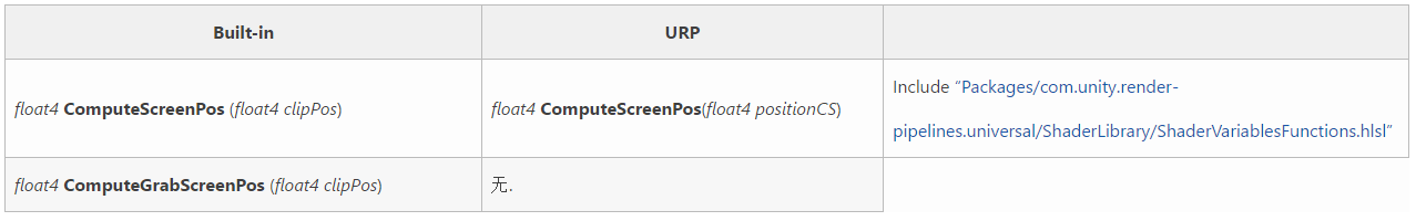 Unity 重Built-in到URP函数对应整理 - 知乎