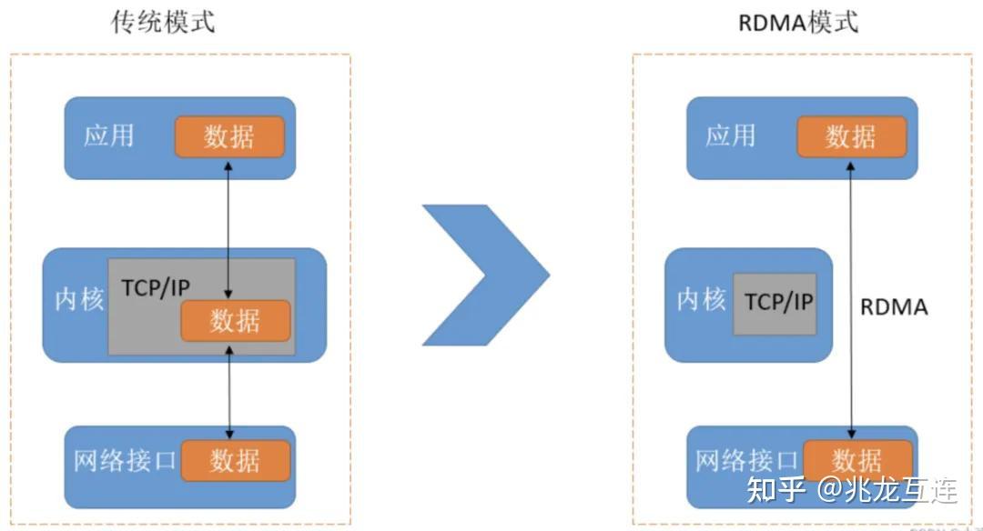 兆龙高性能低功耗 RDMA 网络技术产品——QSFP-DD800 DAC - 知乎