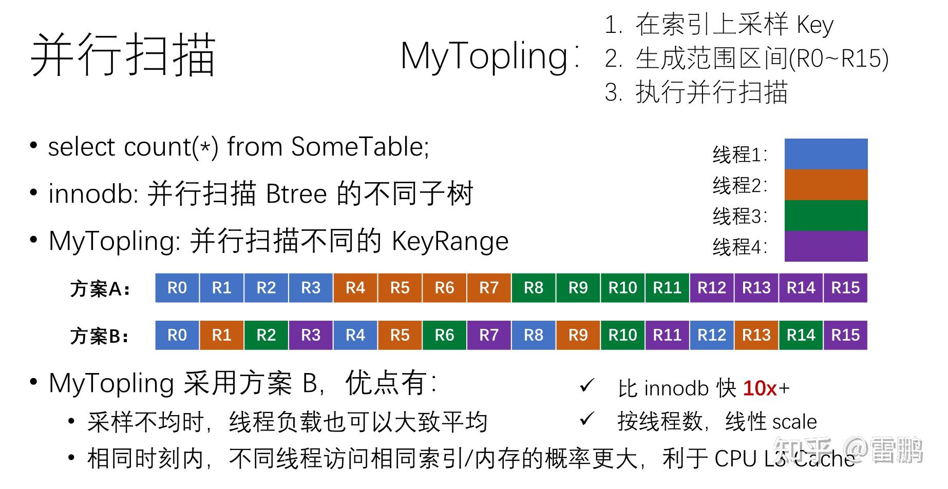 MyTopling Parallel Scan - 知乎