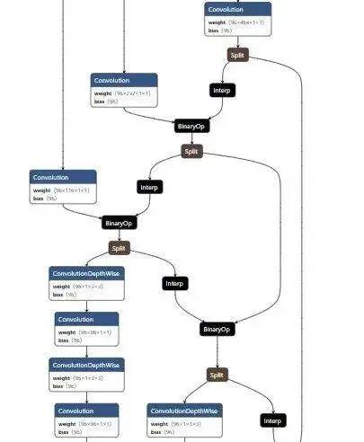除了Yolo还有什么轻量级网络检测？ - 知乎