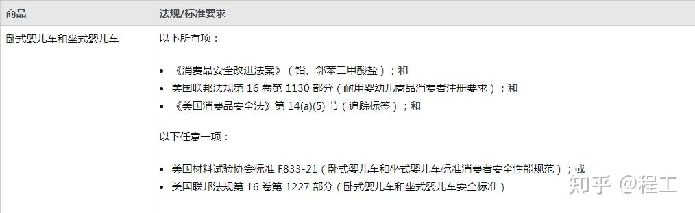 亚马逊卧式婴儿车和坐式婴儿车CPC认证ASTM F833-21安全标准规范 - 知乎