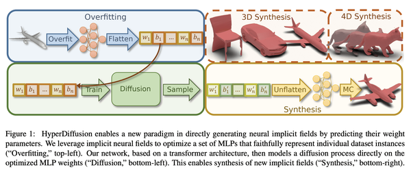 爱可可AI前沿推介(4.1) - 知乎