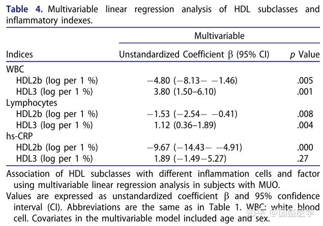 学术速递 | 高密度脂蛋白亚组分的抗炎功能在代谢不健康/肥胖中的潜在作用 - 知乎