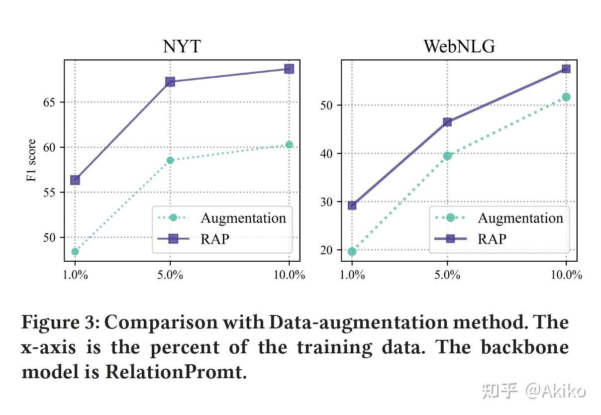 论文解读：Schema-aware Reference as Prompt Improves Data-Efficient Relational Triple and Event ...