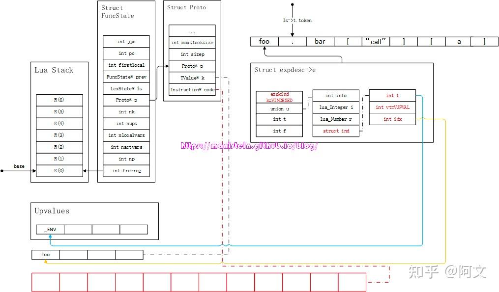 lua源码分析之语法分析 (干货) - 知乎