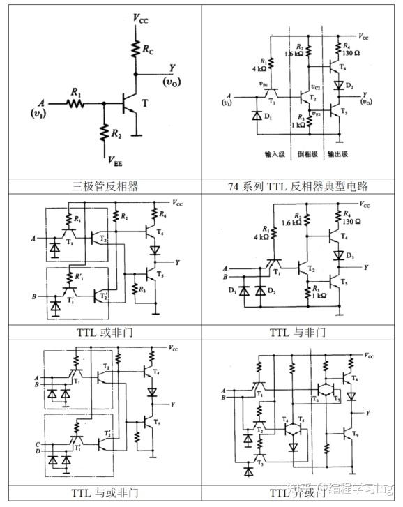 CMOS与TTL电路区别详解 - 知乎