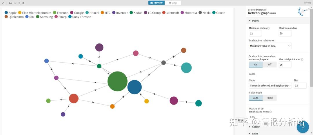 Flourish超好用的可视化工具 - 知乎