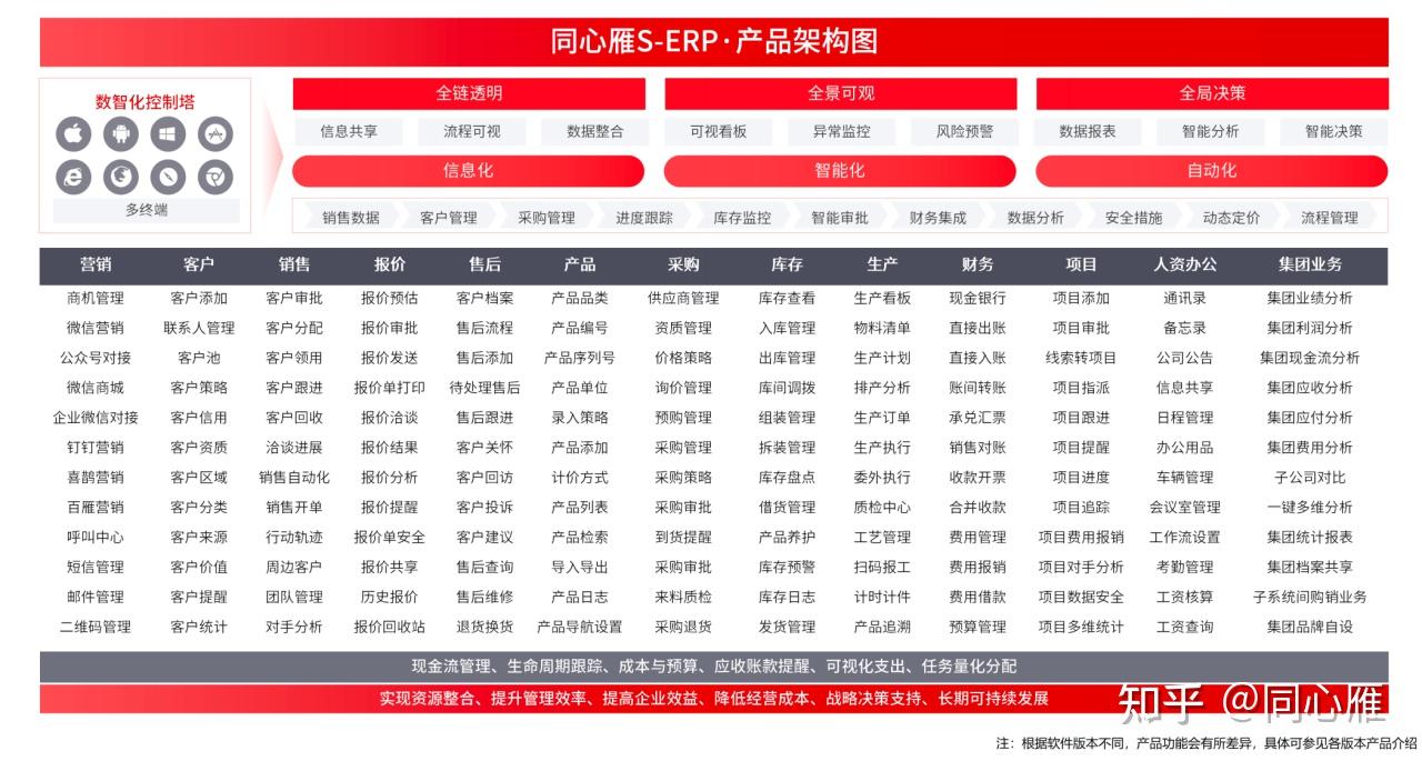 GSP软件or GMP软件傻傻分不清楚？ 一文看懂GSP与 GMP - 知乎