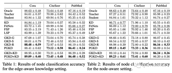 【NeurIPS22】几何视角下 GNN 的拓扑知识表示与迁移 - 知乎
