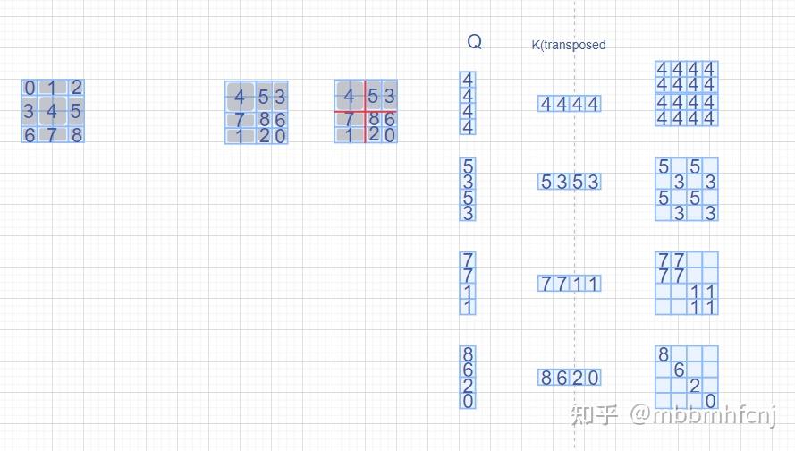 Swin Transformer结构解析 - 知乎