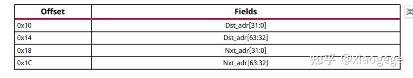 DMA/Bridge Subsystem for PCI Express V4.1系列七 - 知乎