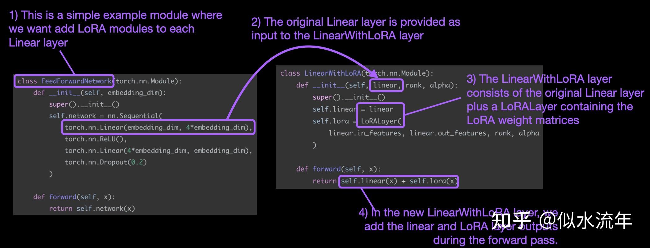 LoRA：PyTorch从0开始实现LoRA（附代码） - 知乎