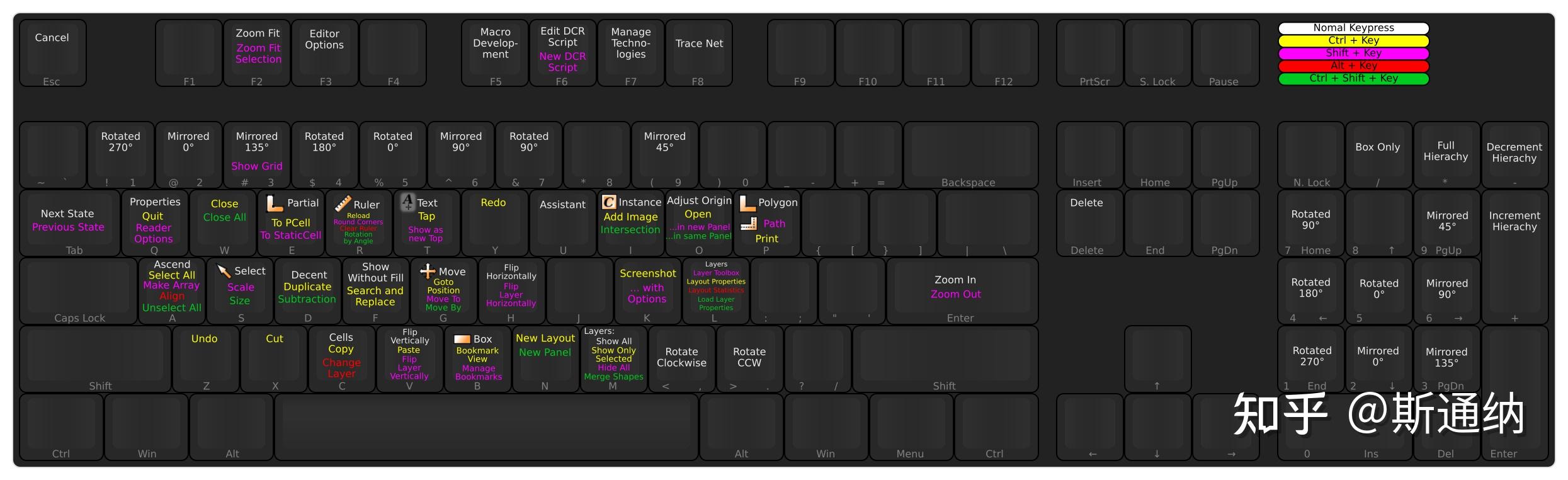 【一】【版图绘制-Klayout教程】【简要介绍】 - 知乎