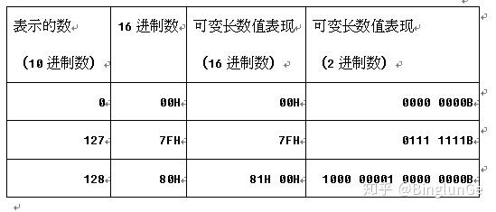 SMF(Standard MIDI File, .mid)格式讲解 - 知乎