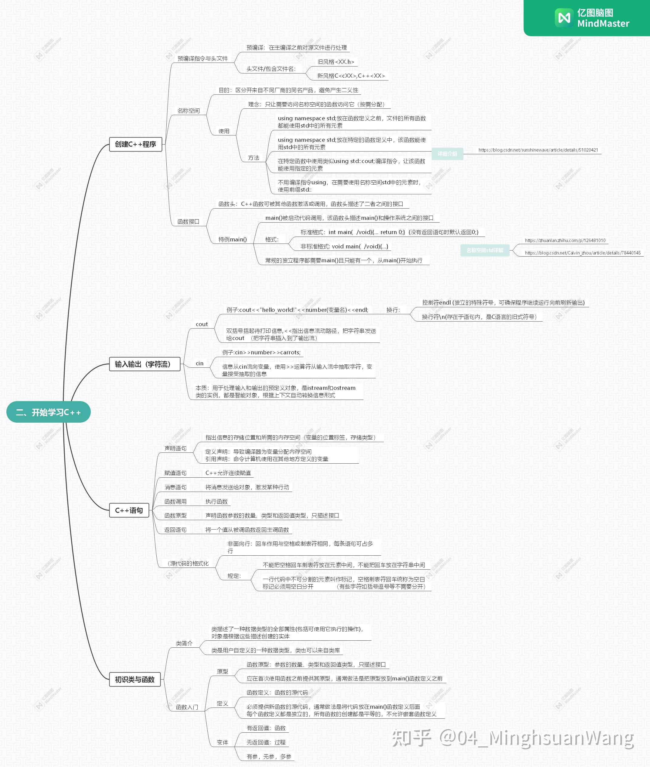 第二章 开始学习c （c Primer Plus第六版）思维导图 知乎 