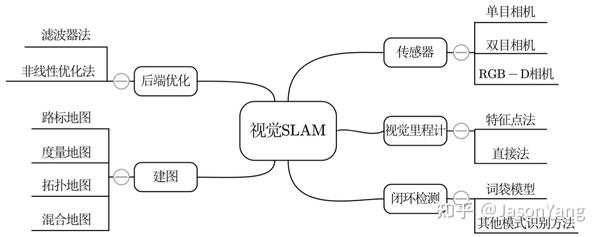 视觉SLAM的VO与后端图优化理论整理（硕士入门篇）--随着学习深入更新 - 知乎