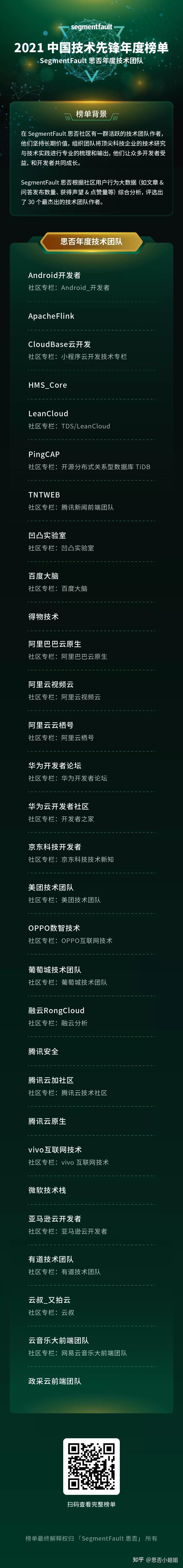 权威发布 Segmentfault 思否 2021 年度技术团队 知乎