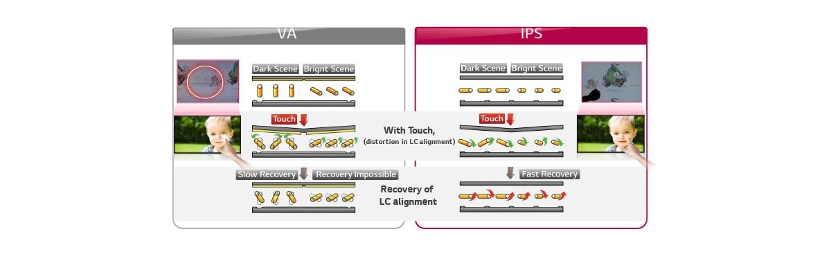 IPS技术和lcd屏幕的关系，ips技术比va 面板技术的对比 - 知乎