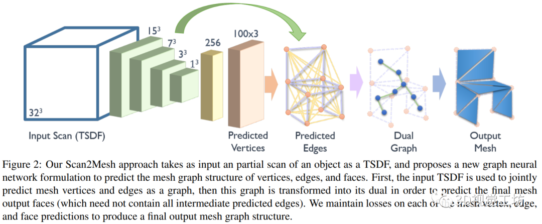 大盘点 | 基于深度学习的SLAM建图方法！ - 知乎