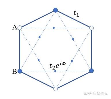 Haldane Model - 知乎