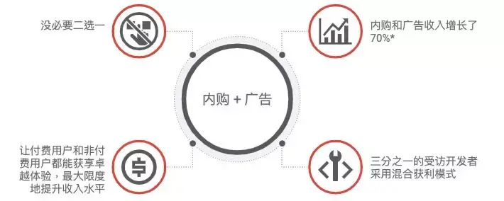 AdMob 变现入门指南 (上） - 知乎