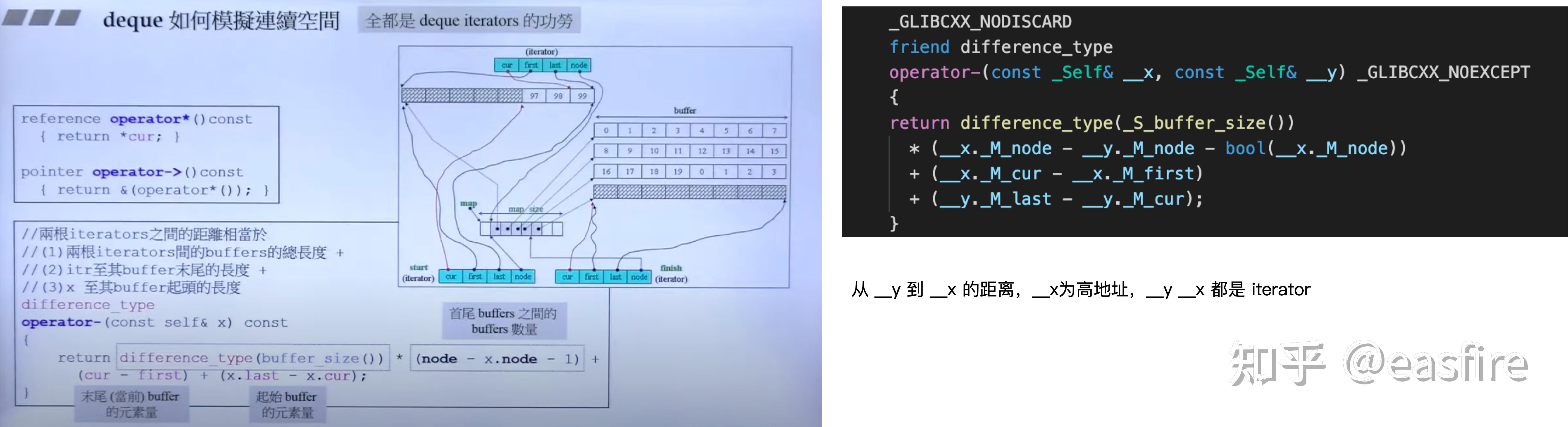 C · Stl标准库容器 Deque Queuestack Arrayforwardlist Architecture And Sources 侯捷 知乎