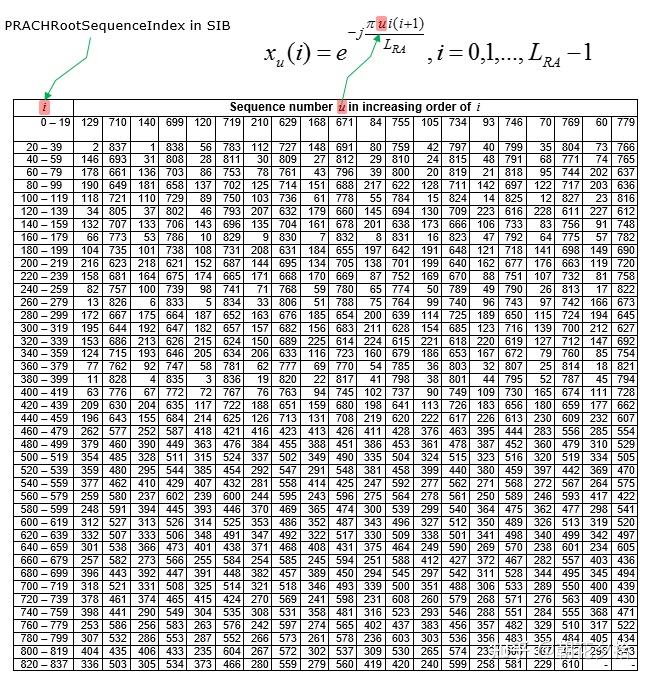第二部分：5G系列之NR初始接入 - 知乎