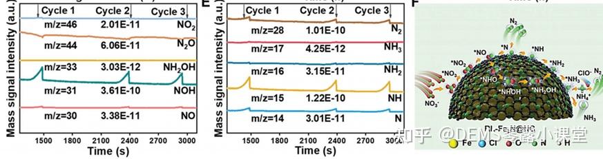 顶刊神器！催化领域的DEMS是什么？怎么与我的实验相结合？ - 知乎