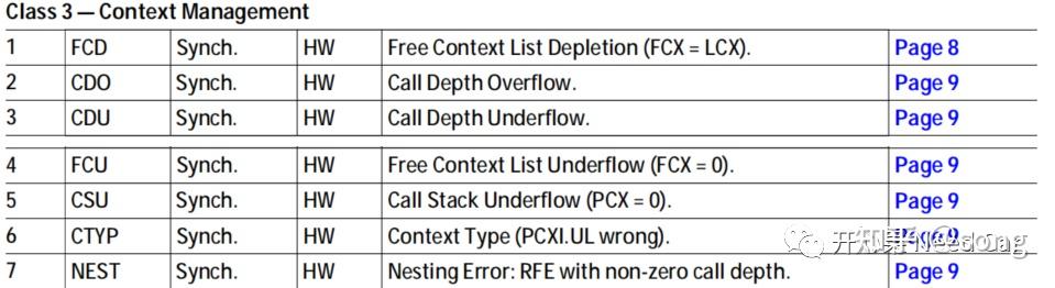 嵌入式开发：CSA是什么？ - 知乎