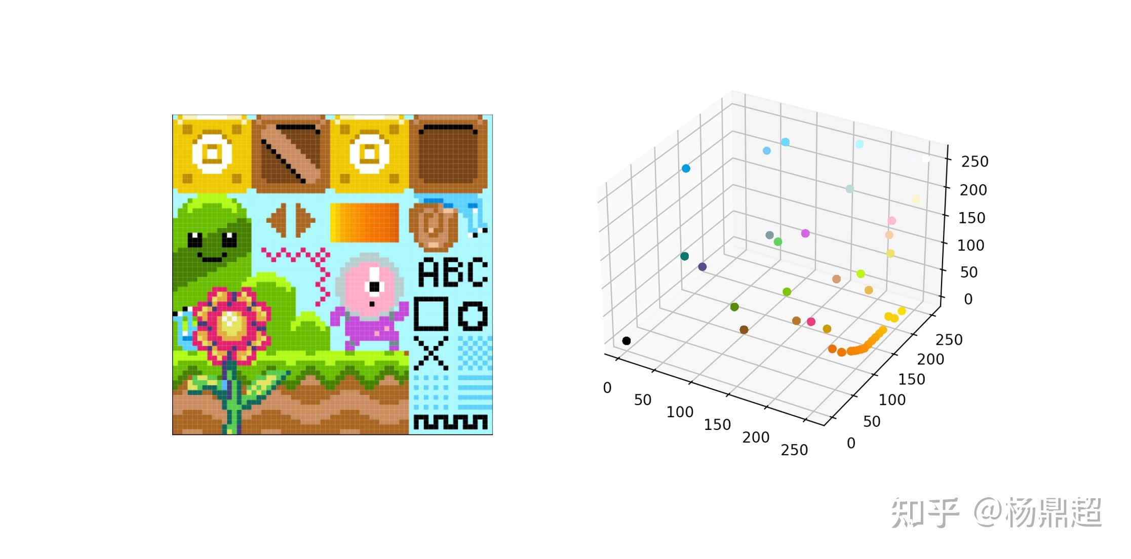 python 绘制RGB散点图 - 知乎