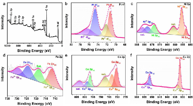 测元素价态，你还只会用XPS吗？ - 知乎