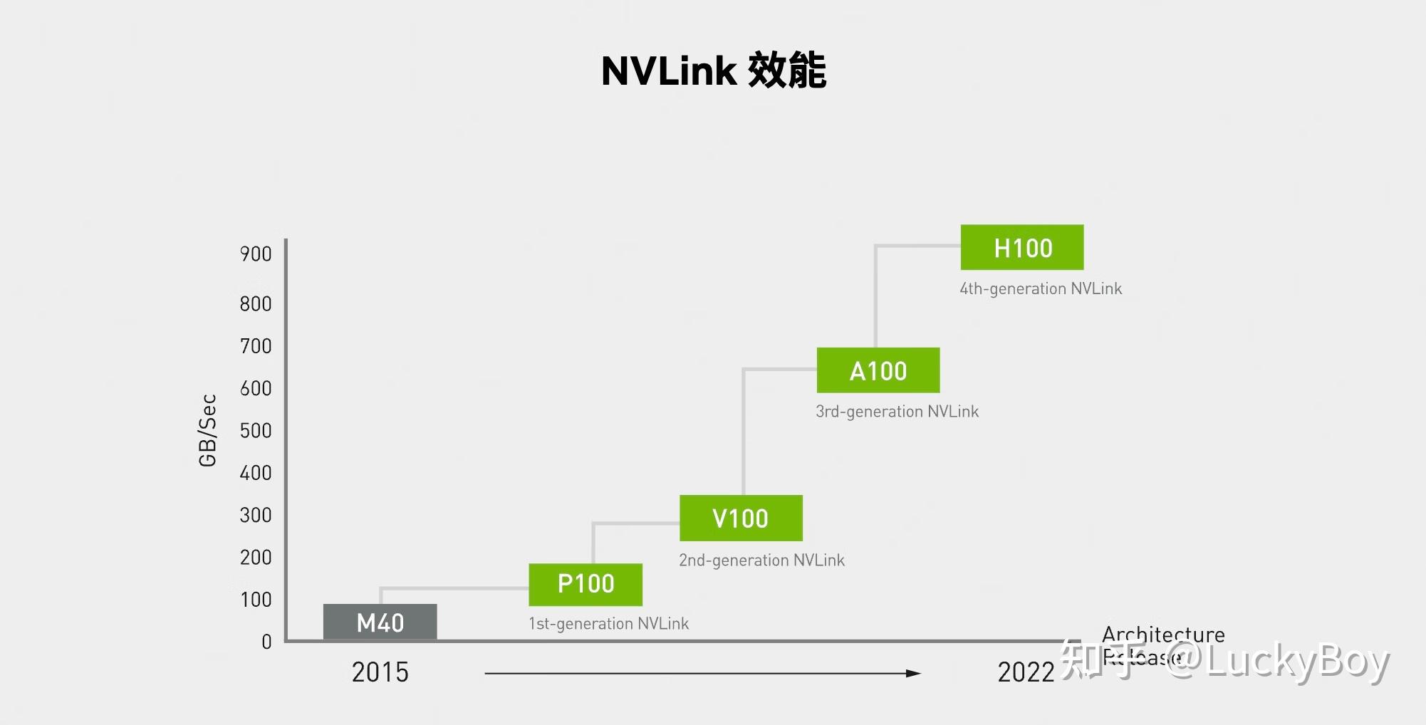 Nvidia-Whole-Graph - 知乎