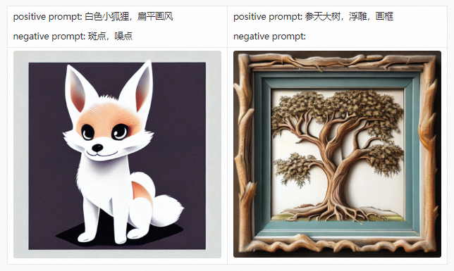 PAI-Diffusion中文模型全面升级，海量高清艺术大图一键生成 - 知乎