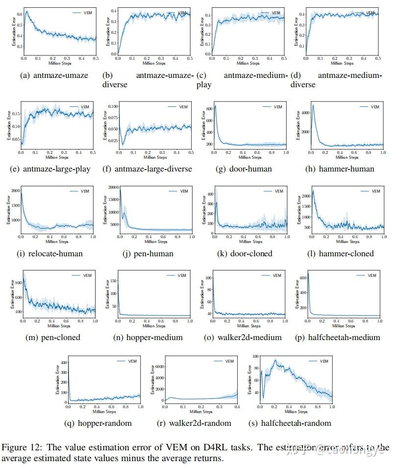 【offline RL 论文（九）】OFFLINE REINFORCEMENT LEARNING WITH VALUE-BASED EPISODIC MEMORY - 知乎