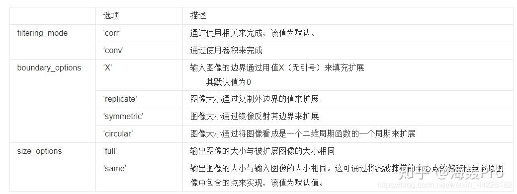 MATLAB--数字图像处理 fspecial()与imfilter()的使用 - 知乎