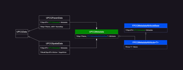 UE5中的PCG开发 —— Develop PCG in UE5 - 知乎