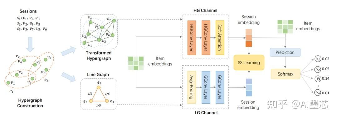 入选TPAMI2025！双通道卷积神经网络新突破！ - 知乎