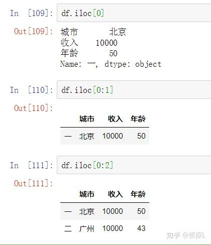 如何在pandas中使用loc、iloc函数进行数据索引（入门篇） - 知乎