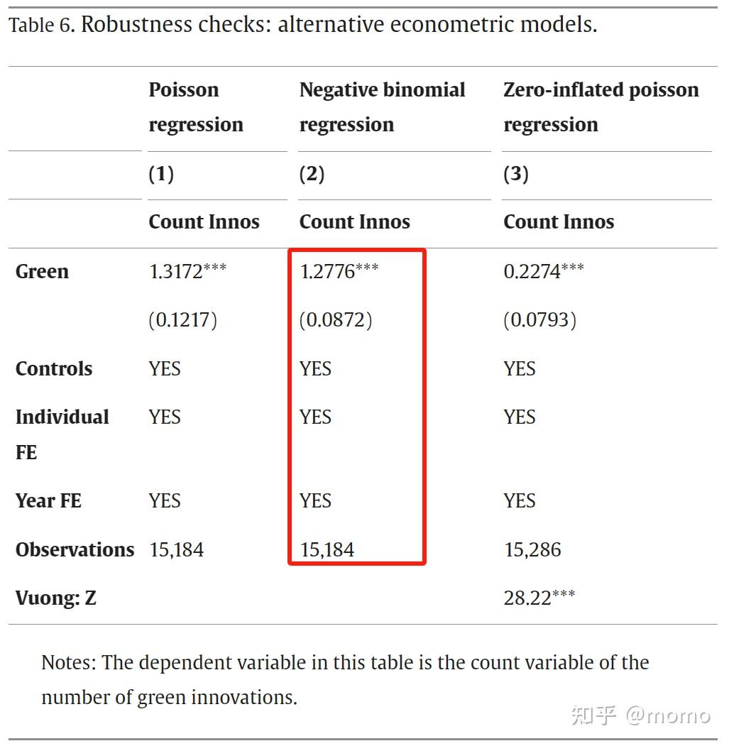 Stata学习：如何输出面板负二项回归结果 ？xtnbreg - 知乎