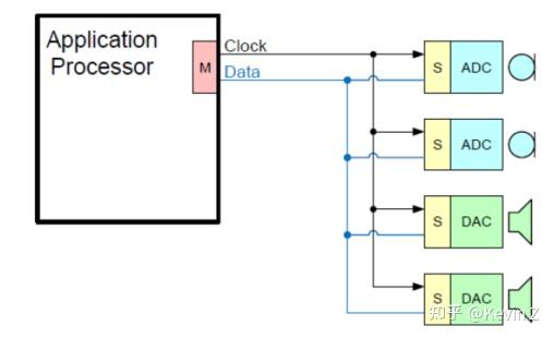 Soundwire学习笔记 - 知乎