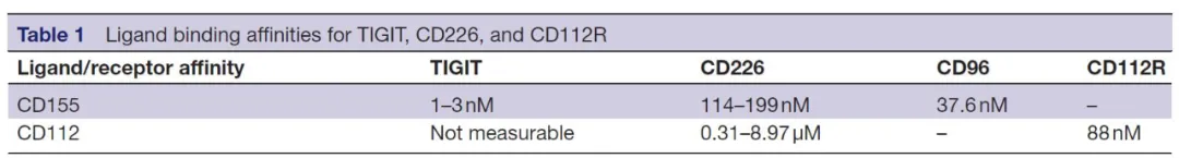 肿瘤免疫治疗中的TIGIT - 知乎